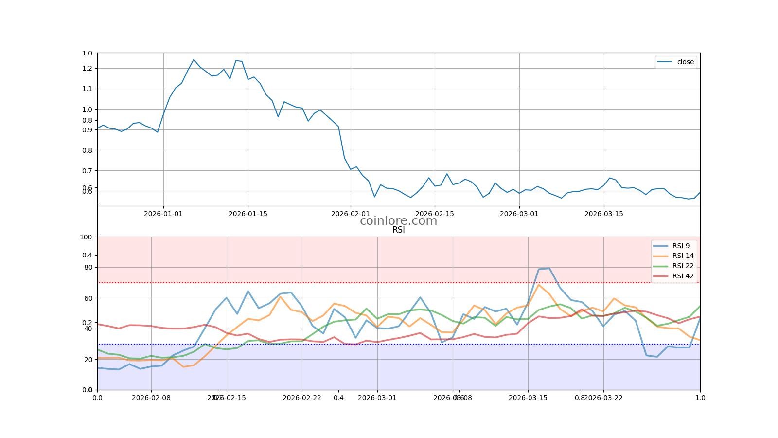 Raydium RSI indicator