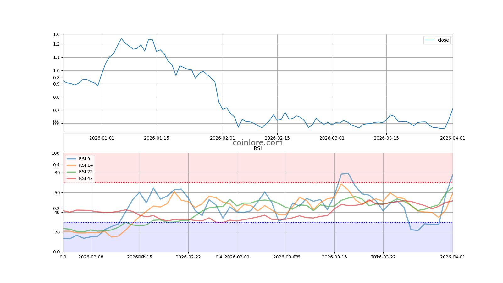 Raydium RSI indicator
