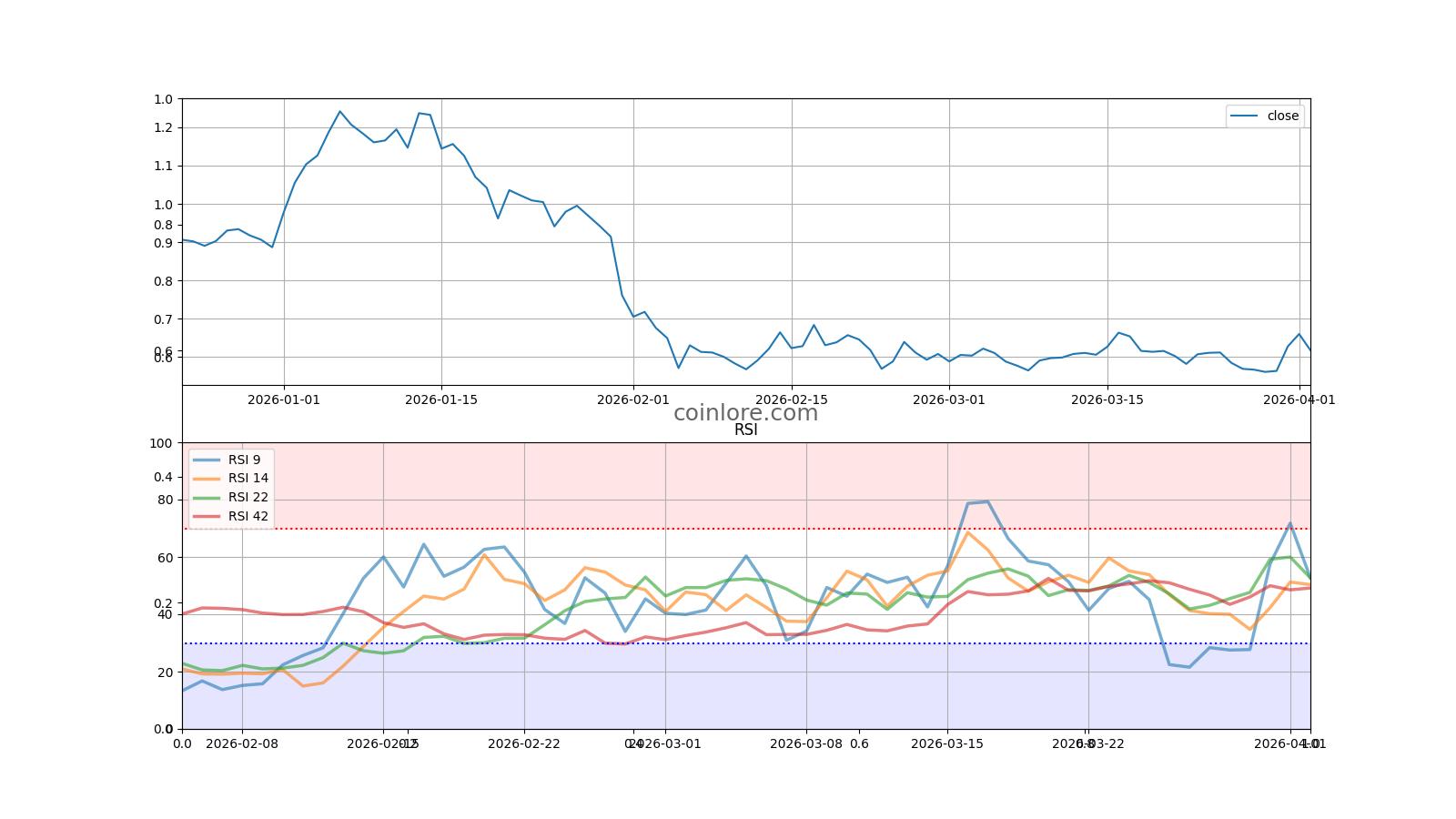 Raydium RSI indicator