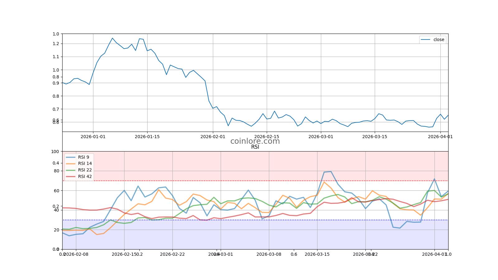 Raydium RSI indicator