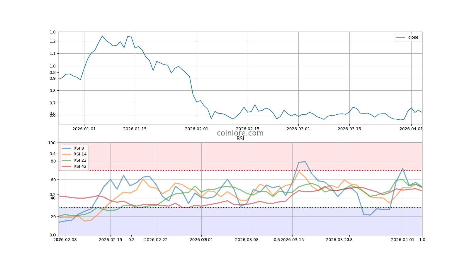 Raydium RSI indicator