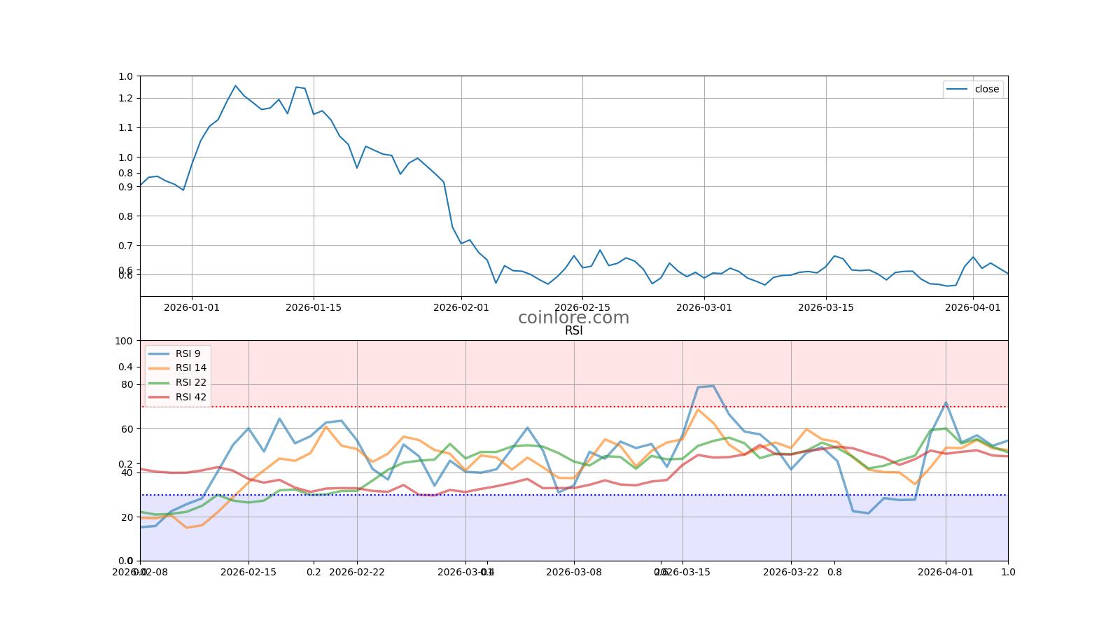 Raydium RSI indicator