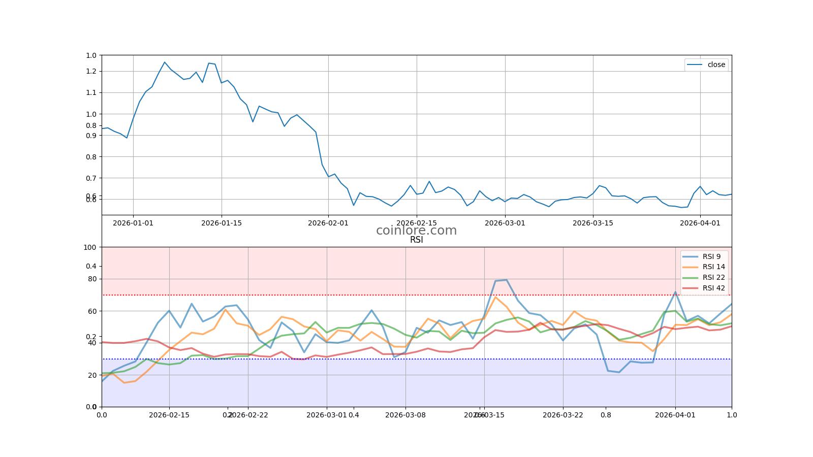 Raydium RSI indicator