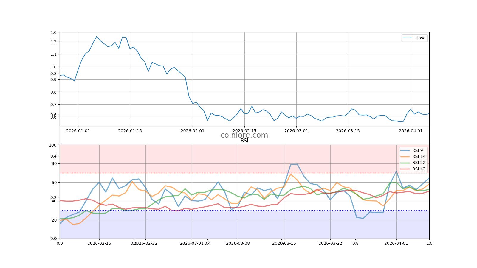 Raydium RSI indicator
