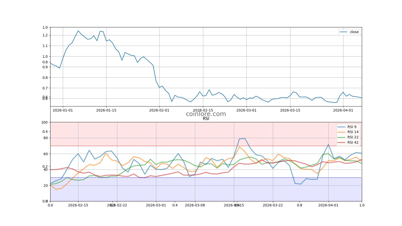 Raydium RSI indicator