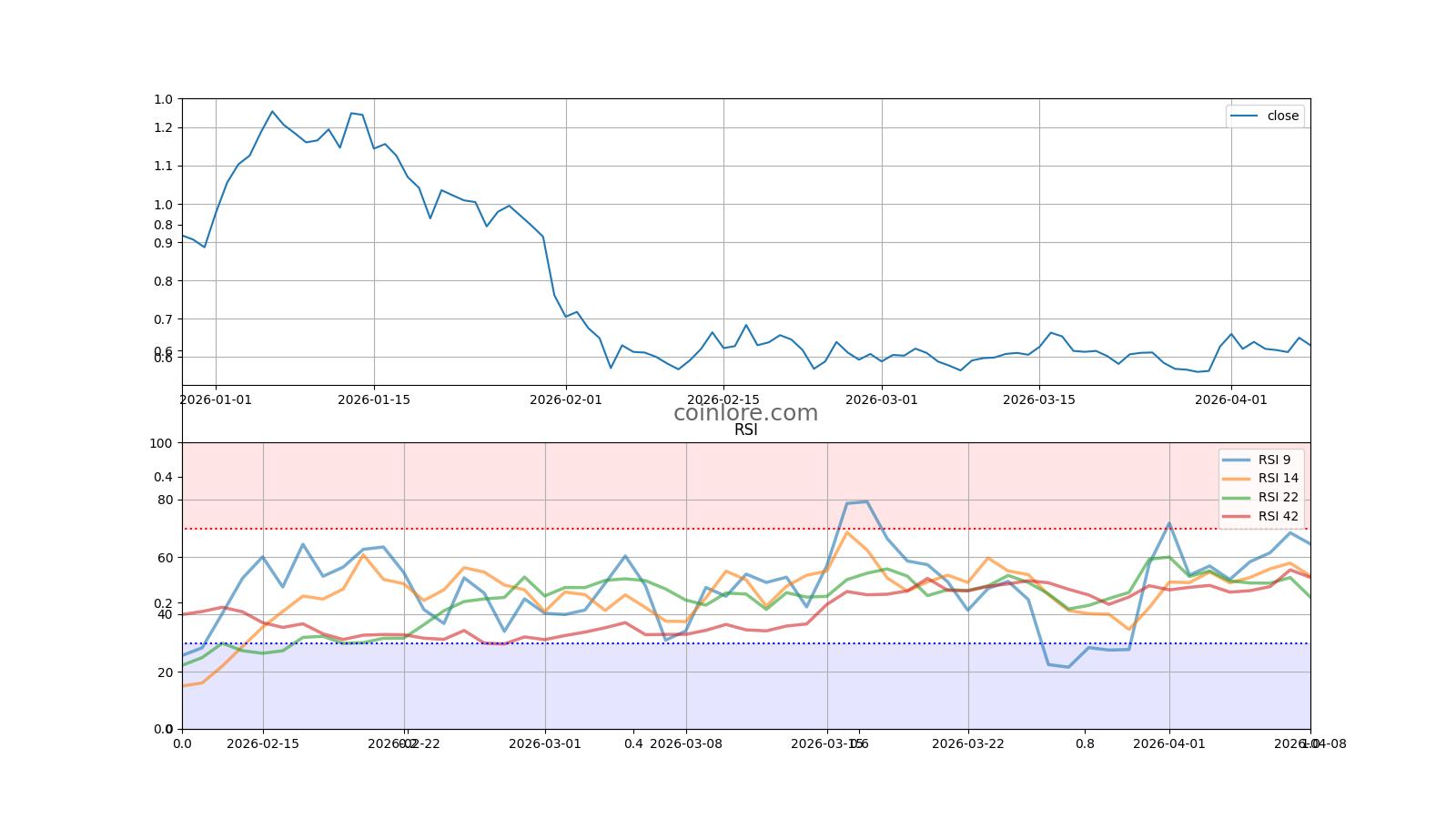 Raydium RSI indicator