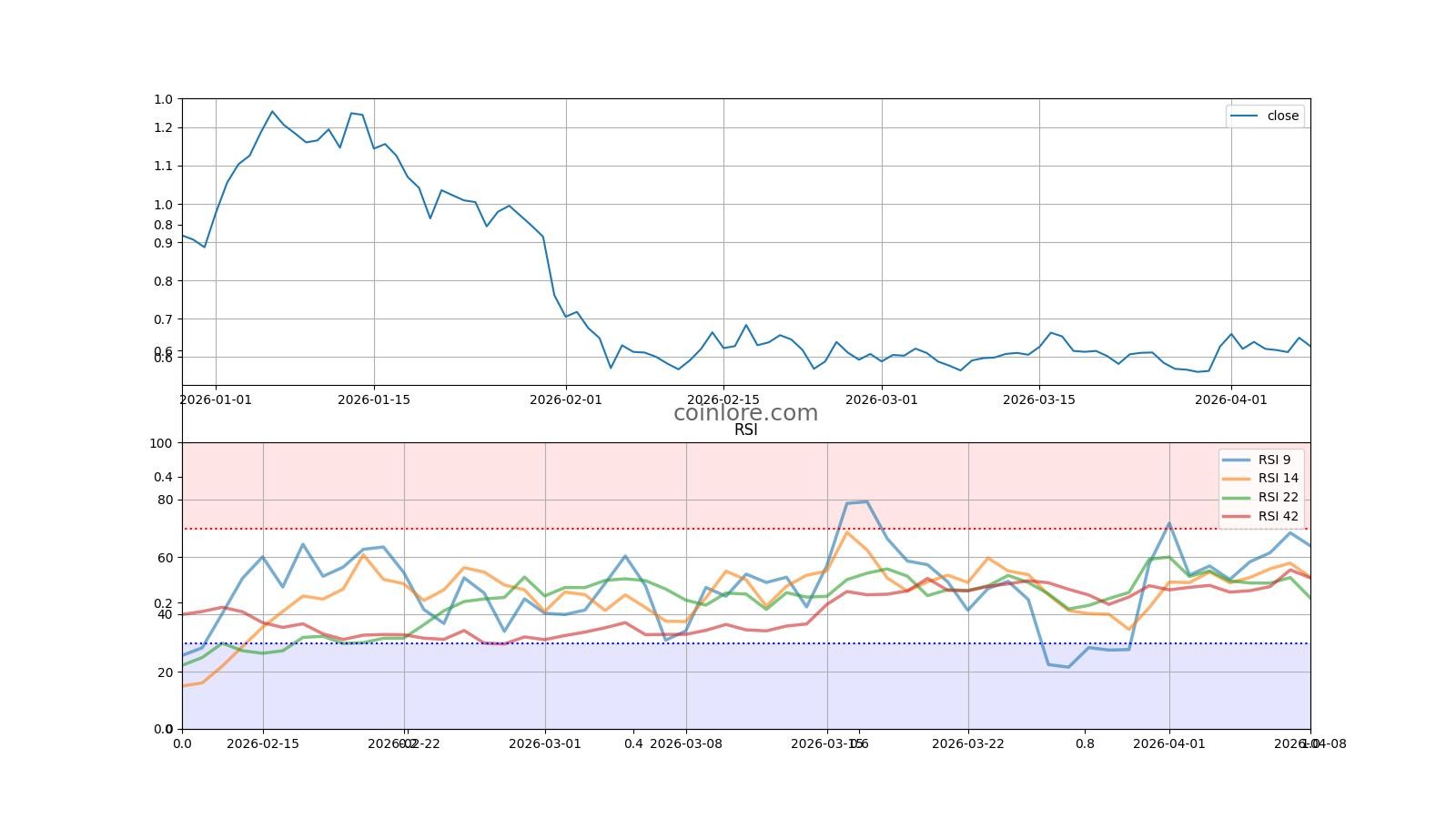 Raydium RSI indicator