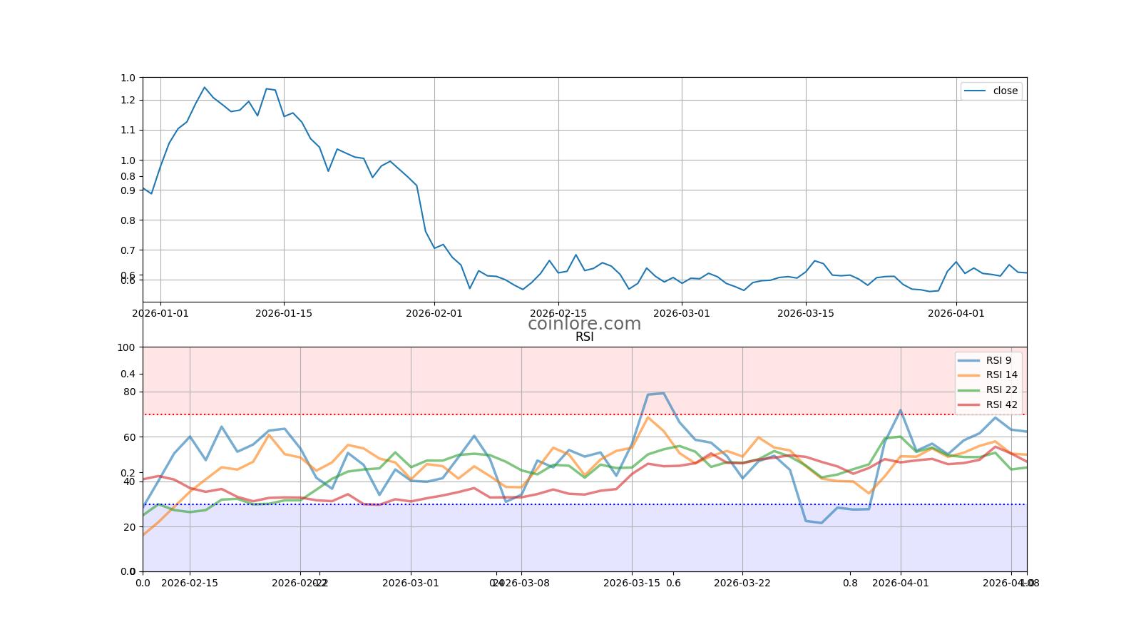 Raydium RSI indicator