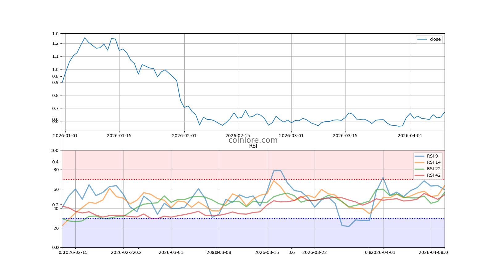 Raydium RSI indicator
