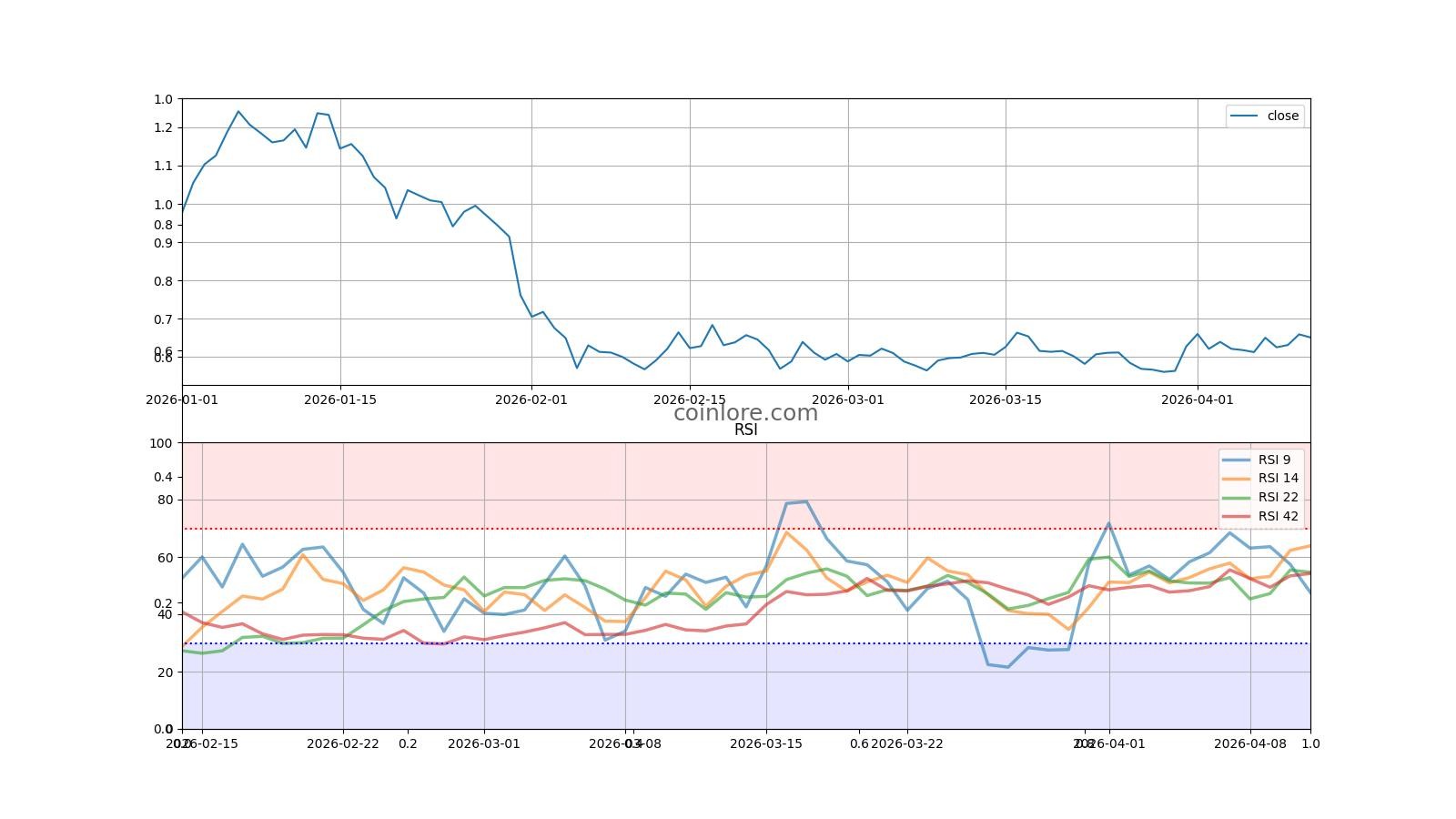 Raydium RSI indicator