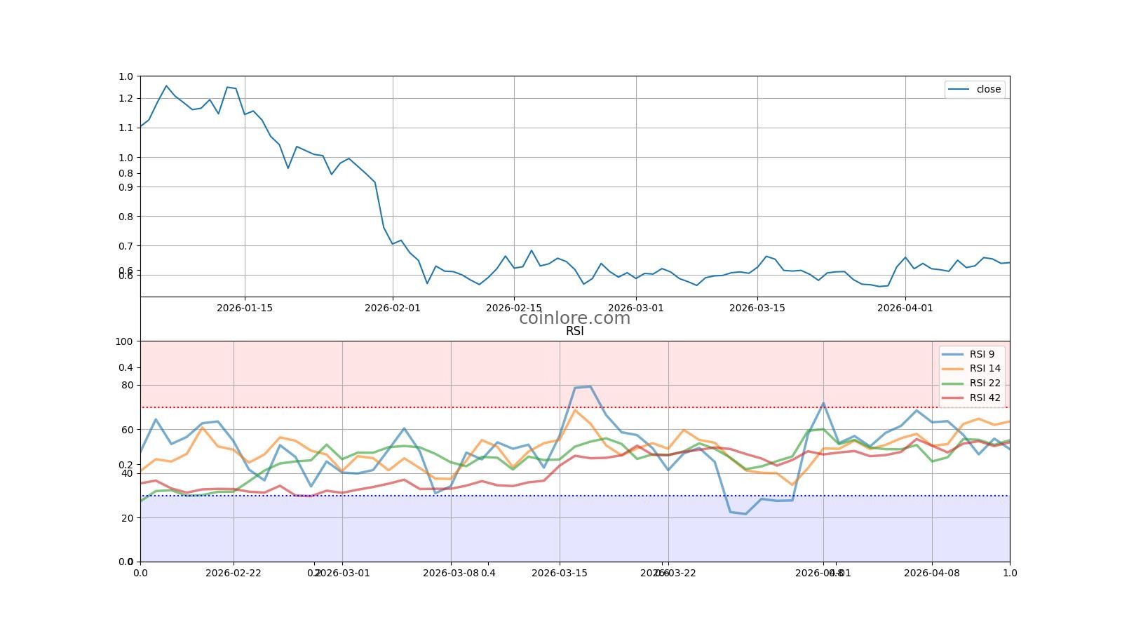 Raydium RSI indicator