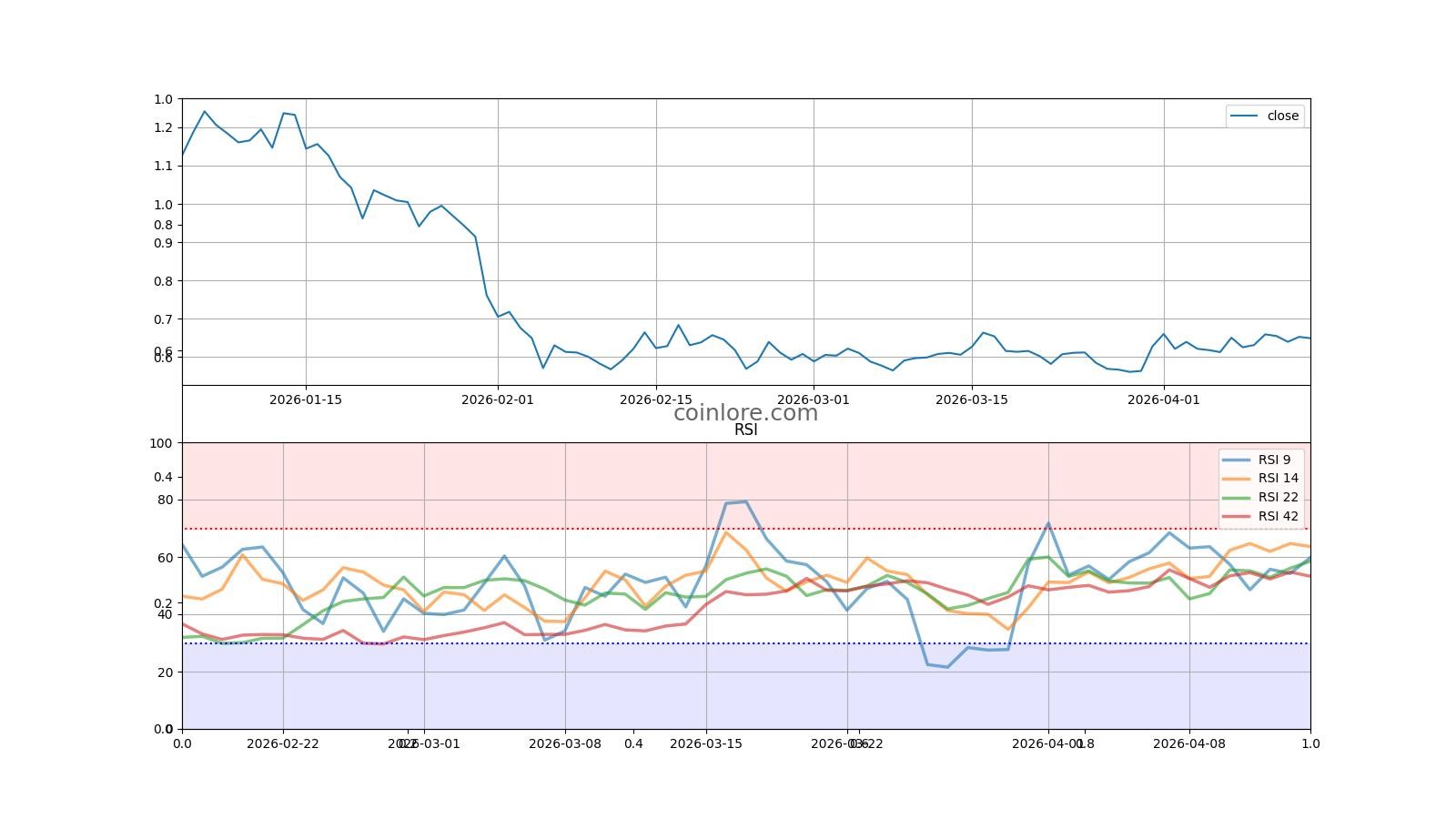 Raydium RSI indicator
