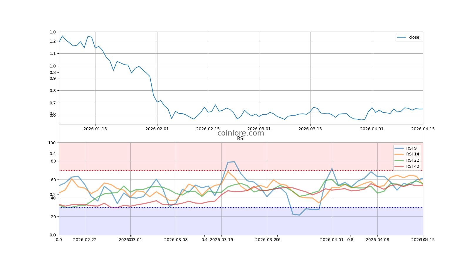 Raydium RSI indicator