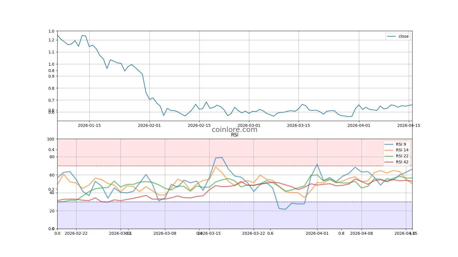 Raydium RSI indicator