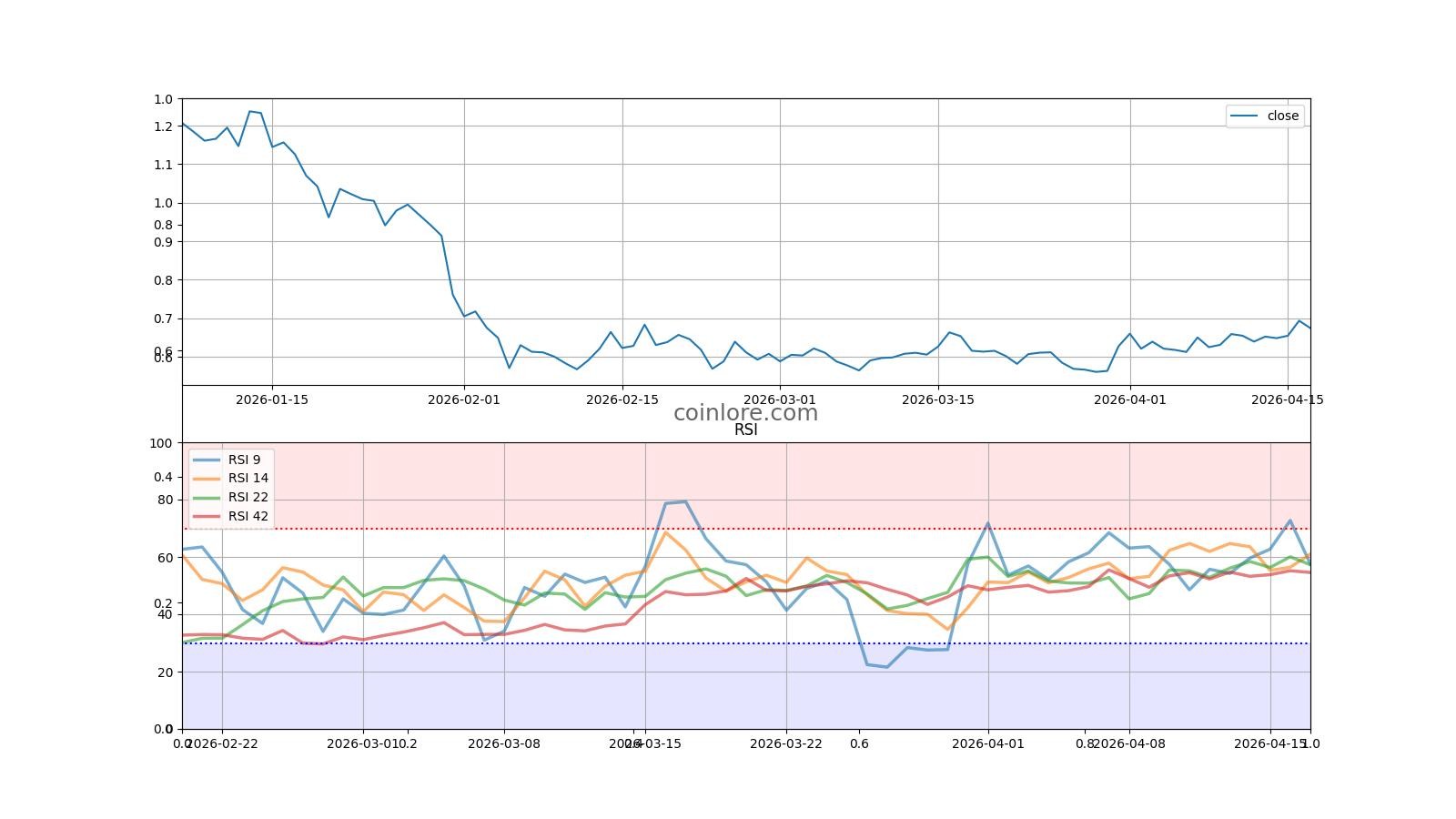 Raydium RSI indicator