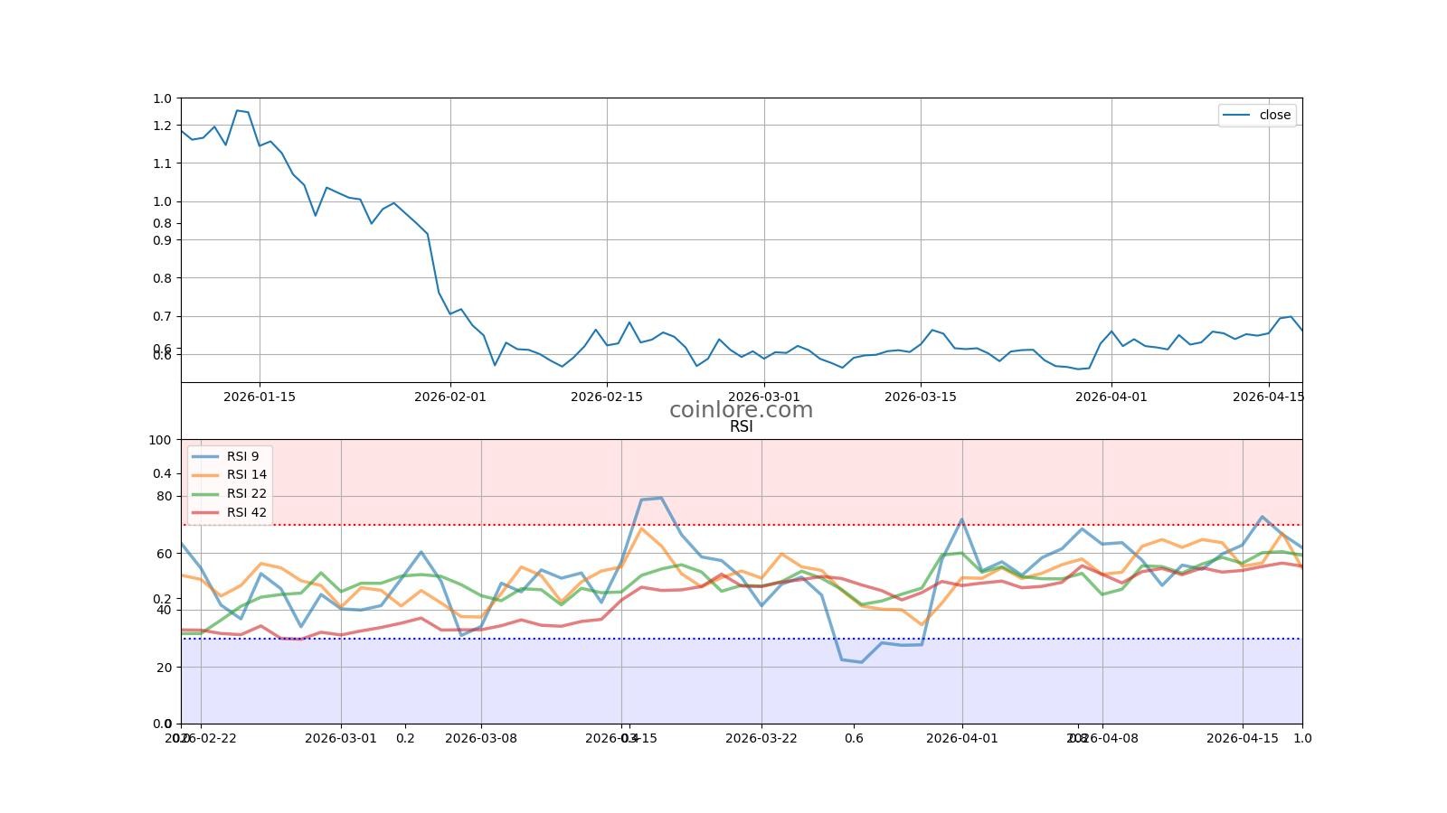 Raydium RSI indicator