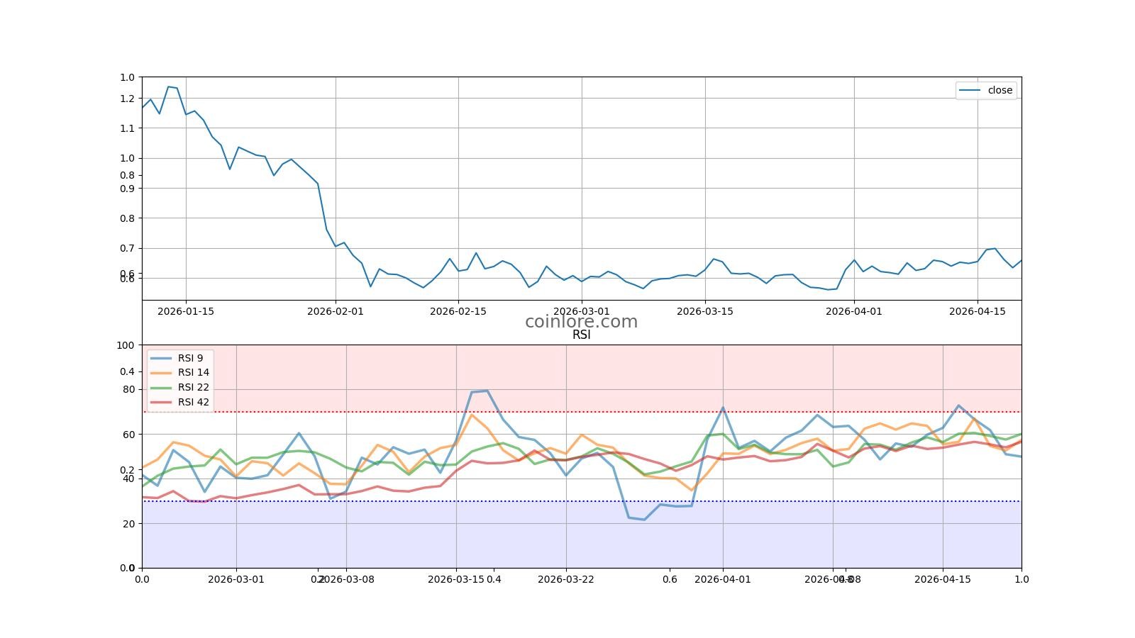 Raydium RSI indicator