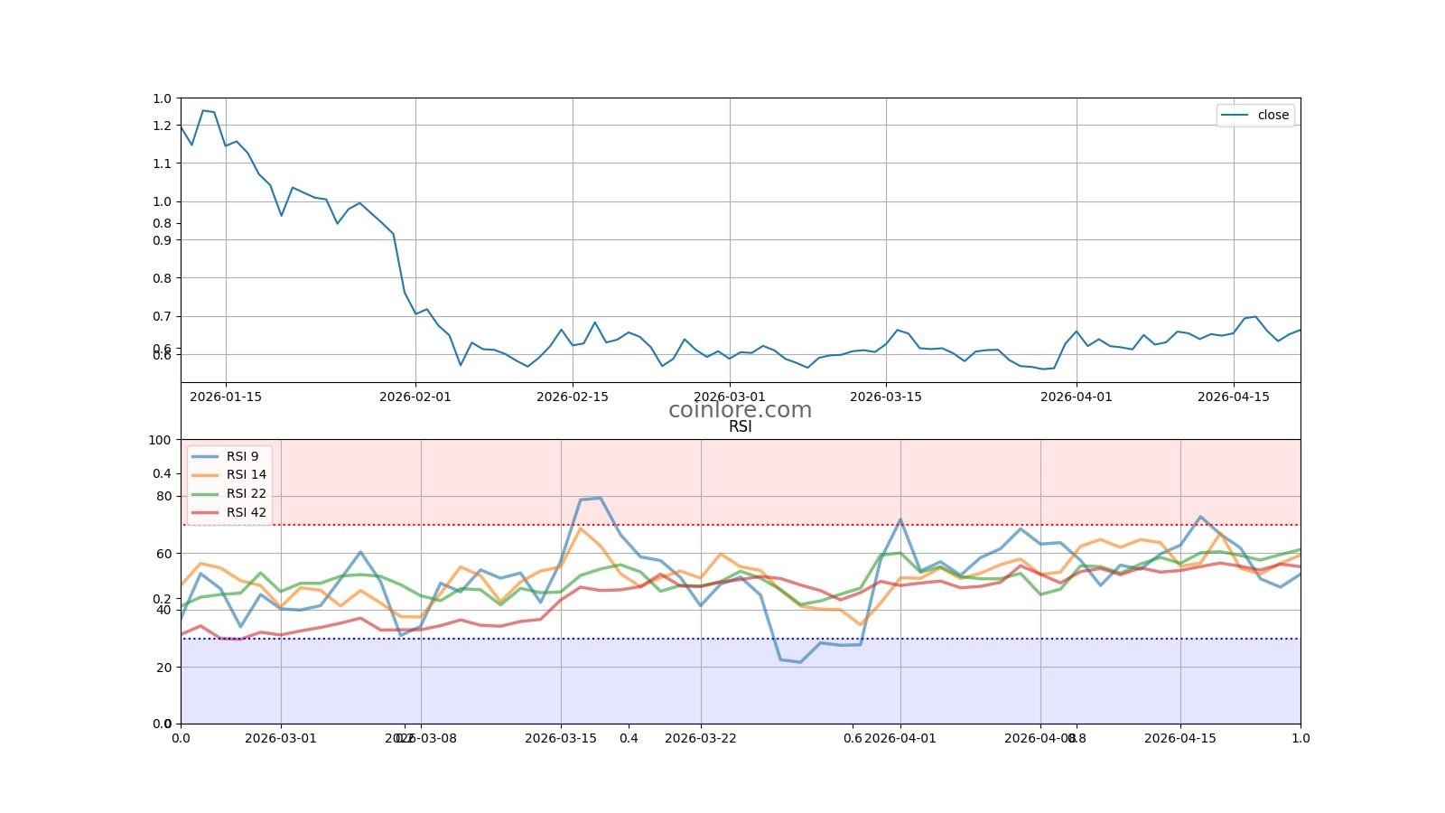 Raydium RSI indicator
