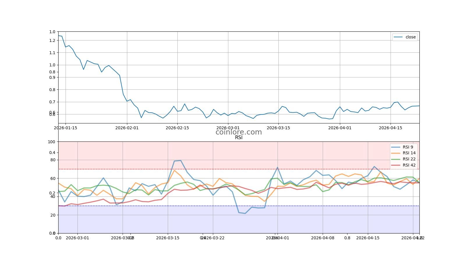 Raydium RSI indicator