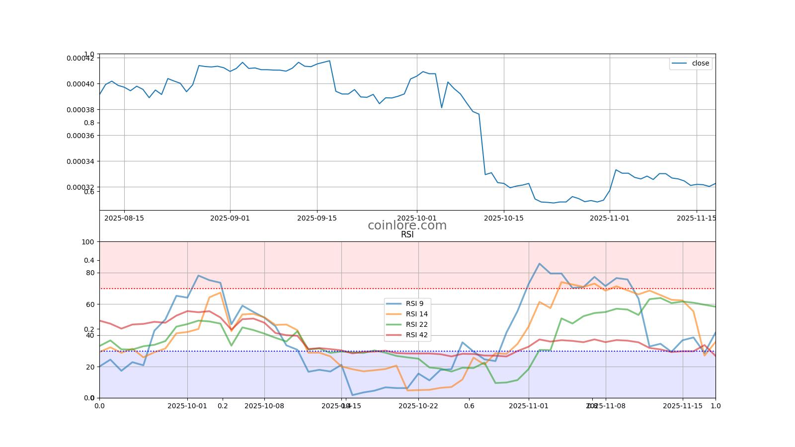 Razor Network RSI indicator