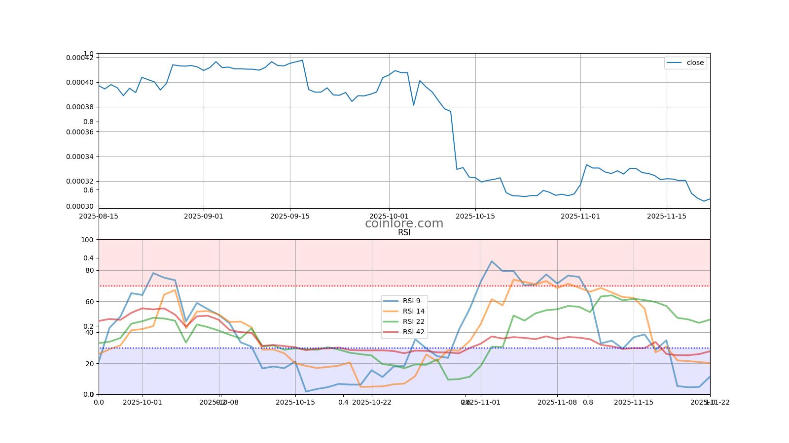 Razor Network RSI indicator