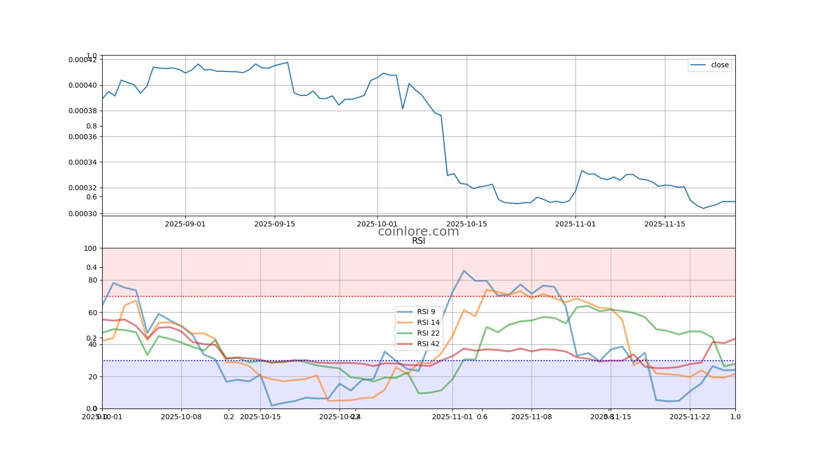 Razor Network RSI indicator