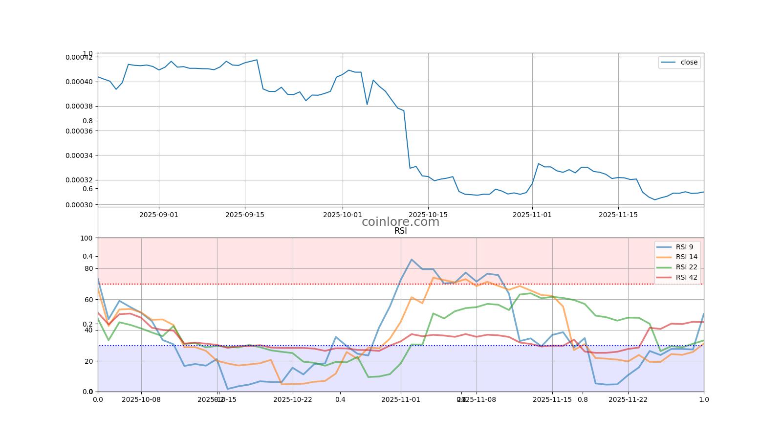 Razor Network RSI indicator