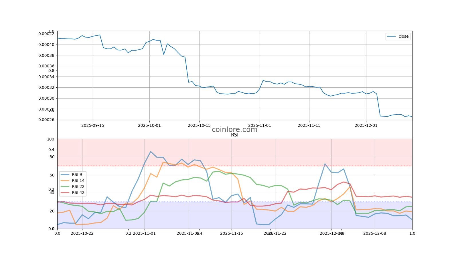 Razor Network RSI indicator
