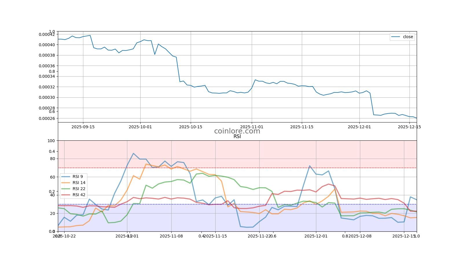 Razor Network RSI indicator