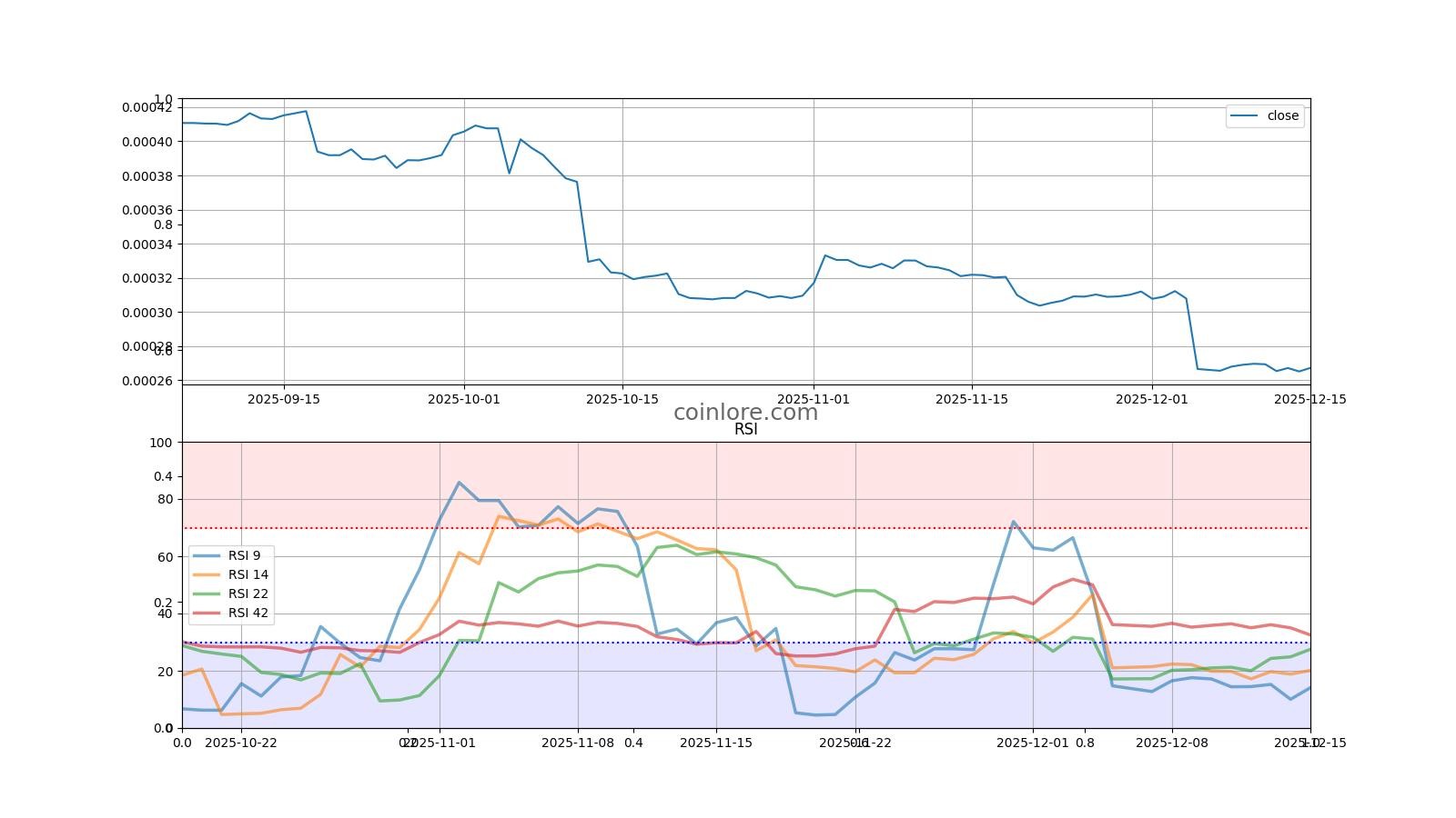 Razor Network RSI indicator