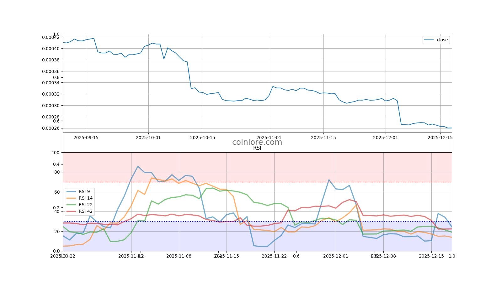 Razor Network RSI indicator