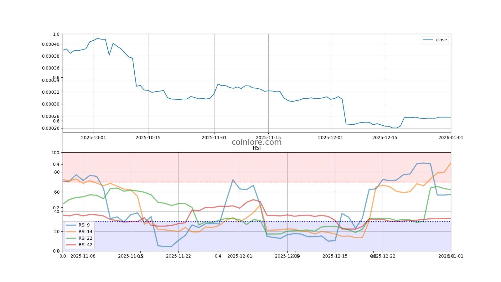 Razor Network RSI indicator