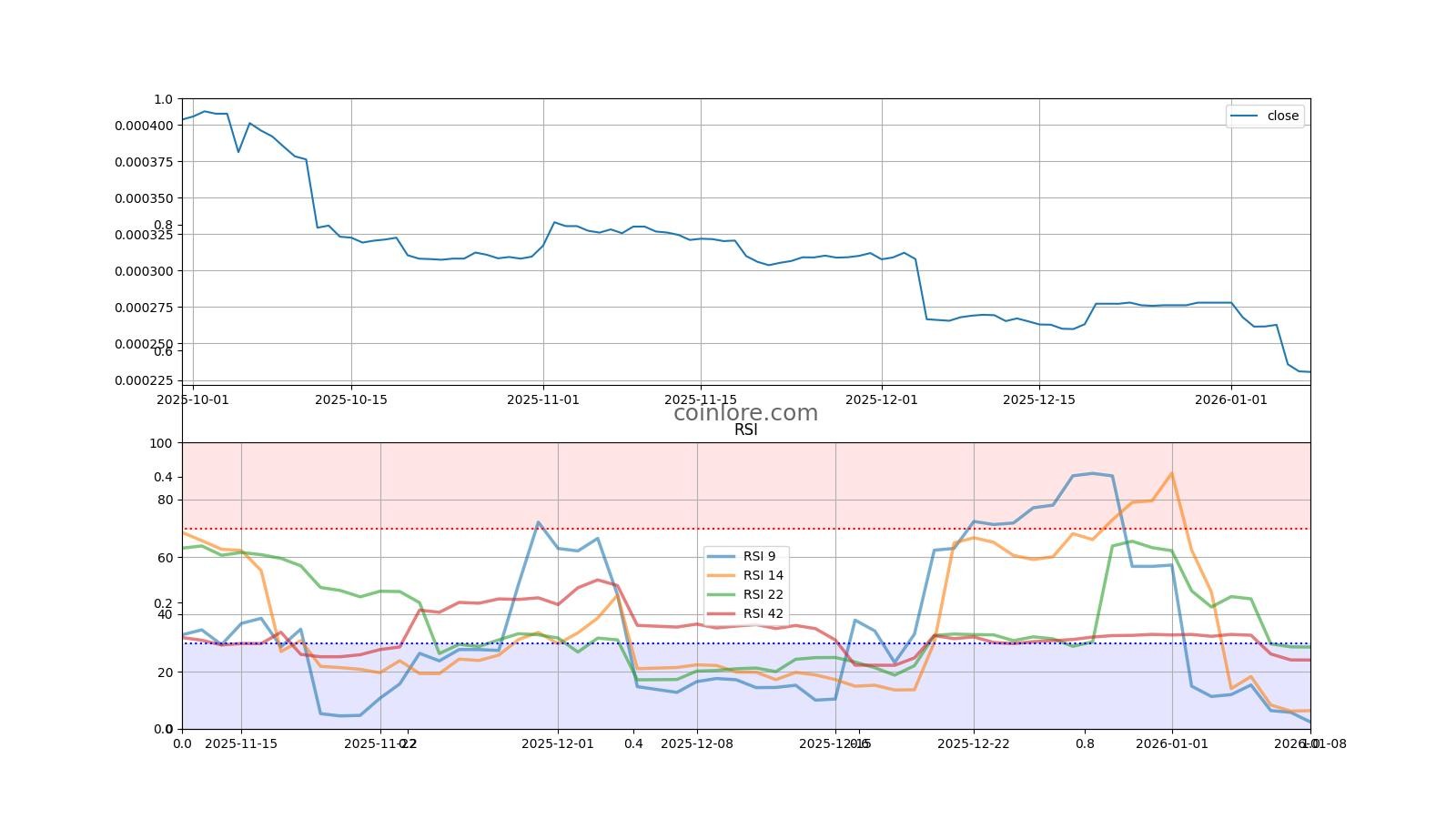 Razor Network RSI indicator