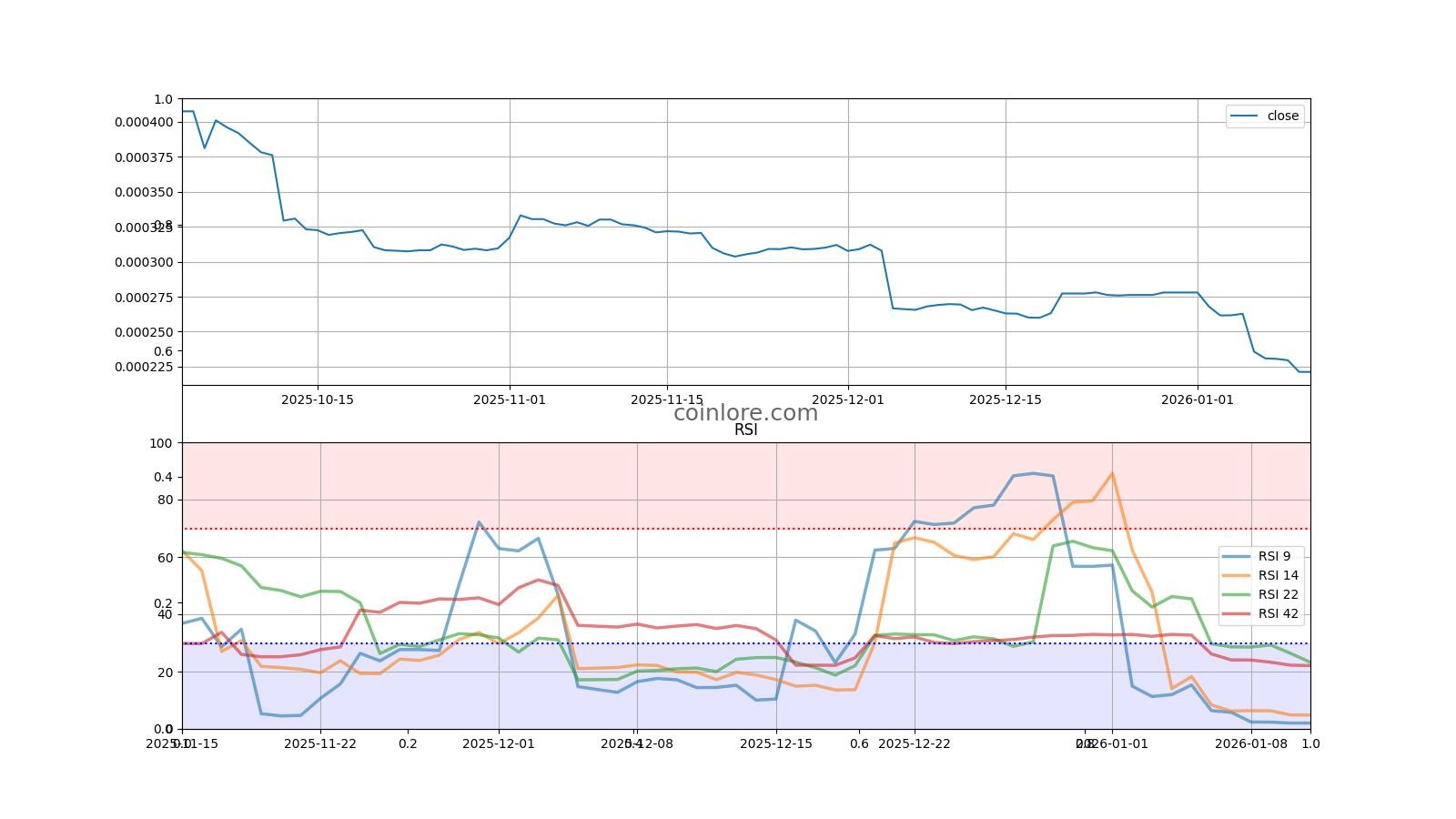 Razor Network RSI indicator
