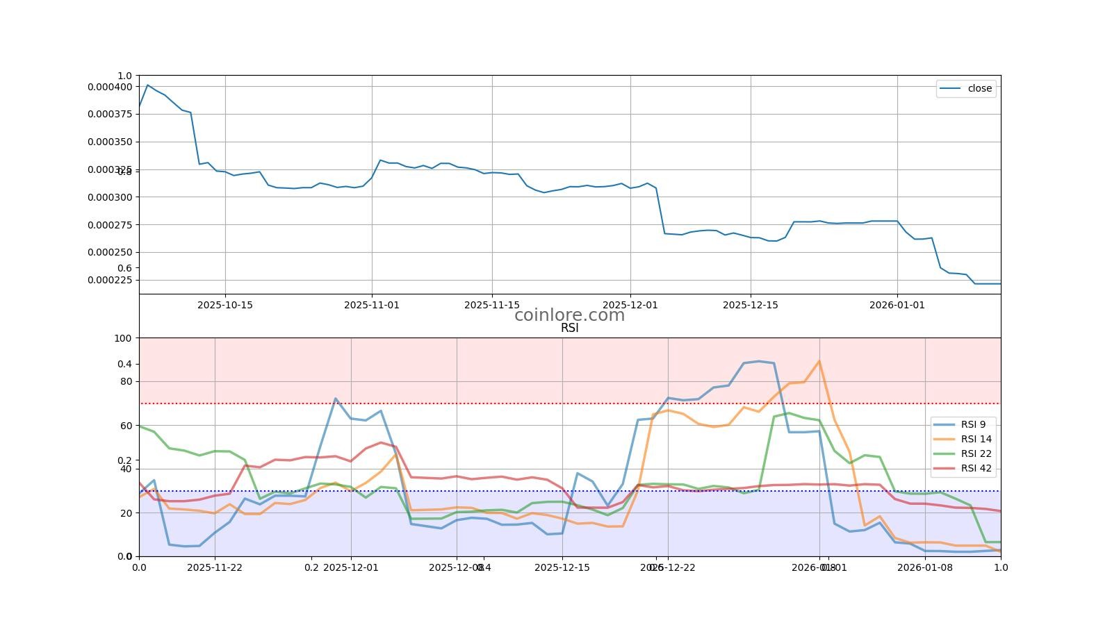 Razor Network RSI indicator