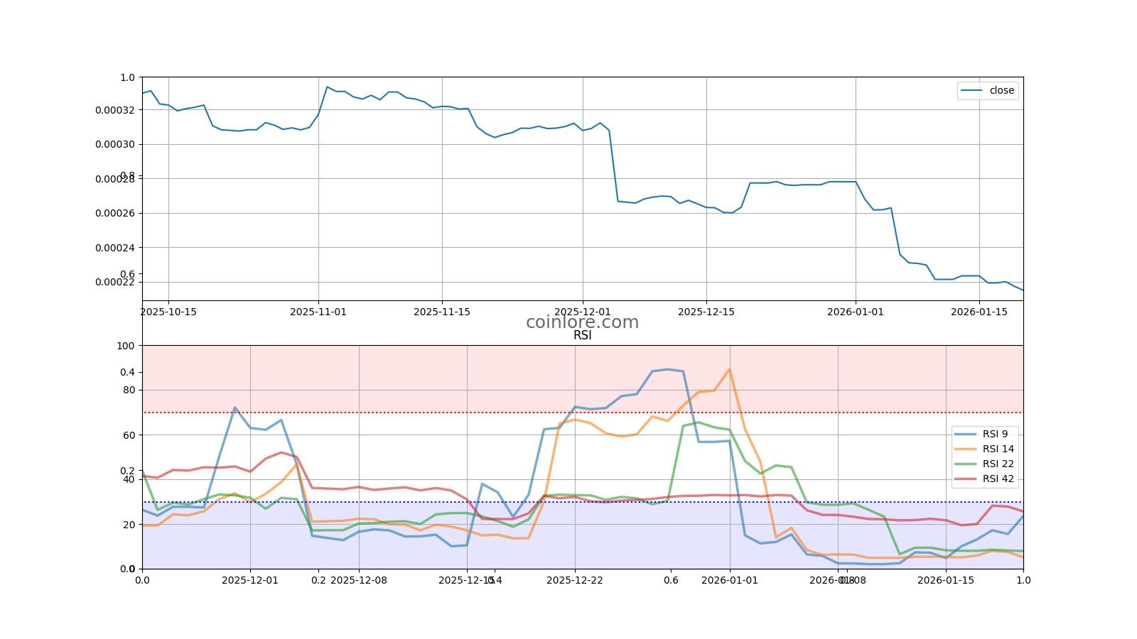 Razor Network RSI indicator