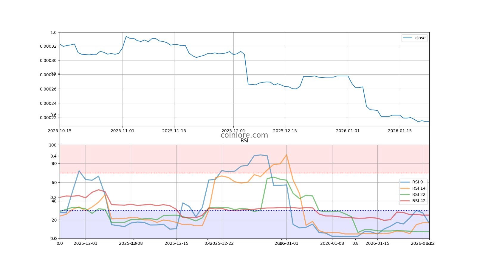 Razor Network RSI indicator
