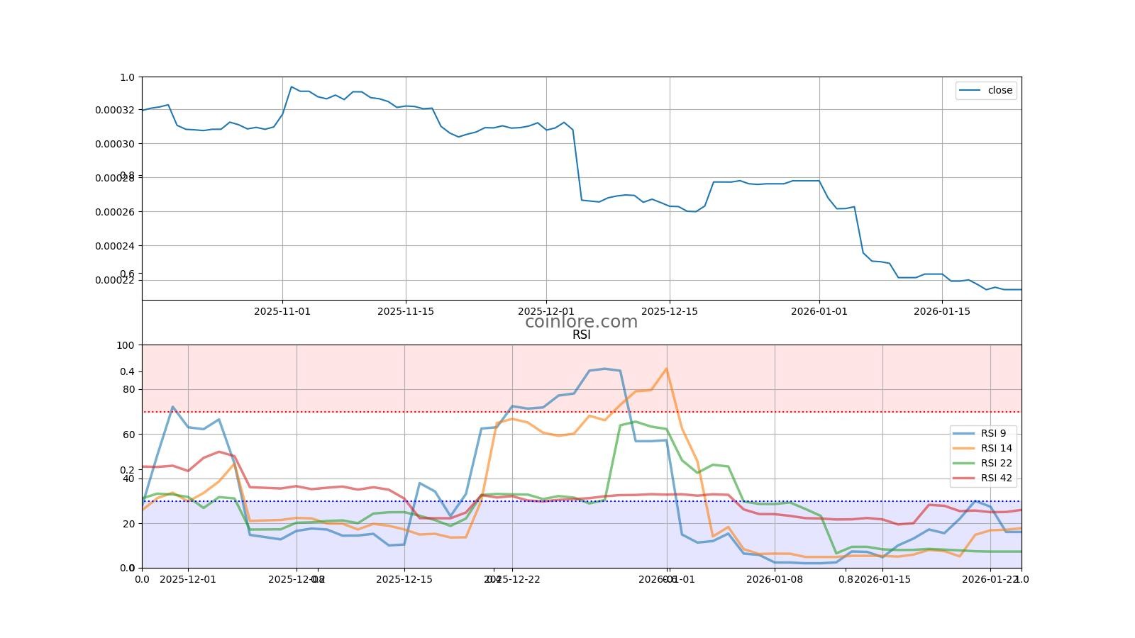 Razor Network RSI indicator