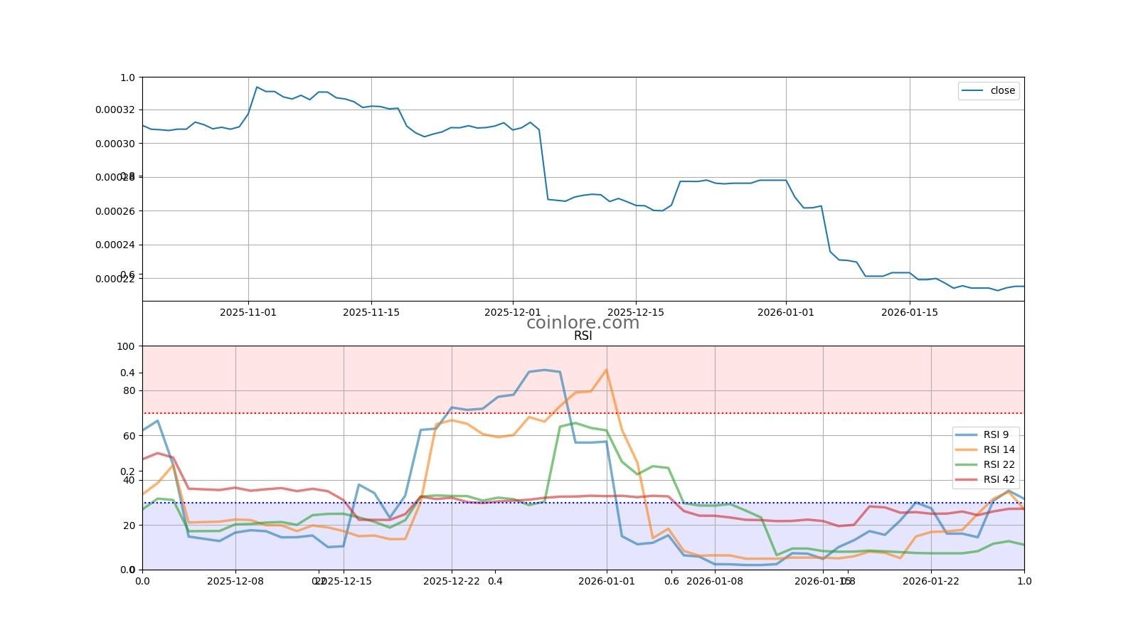 Razor Network RSI indicator