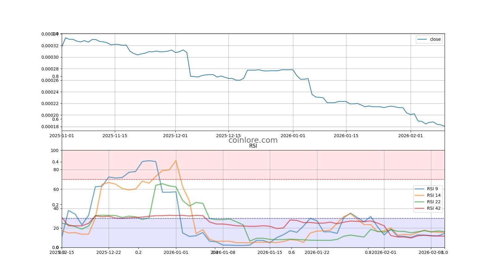 Razor Network RSI indicator