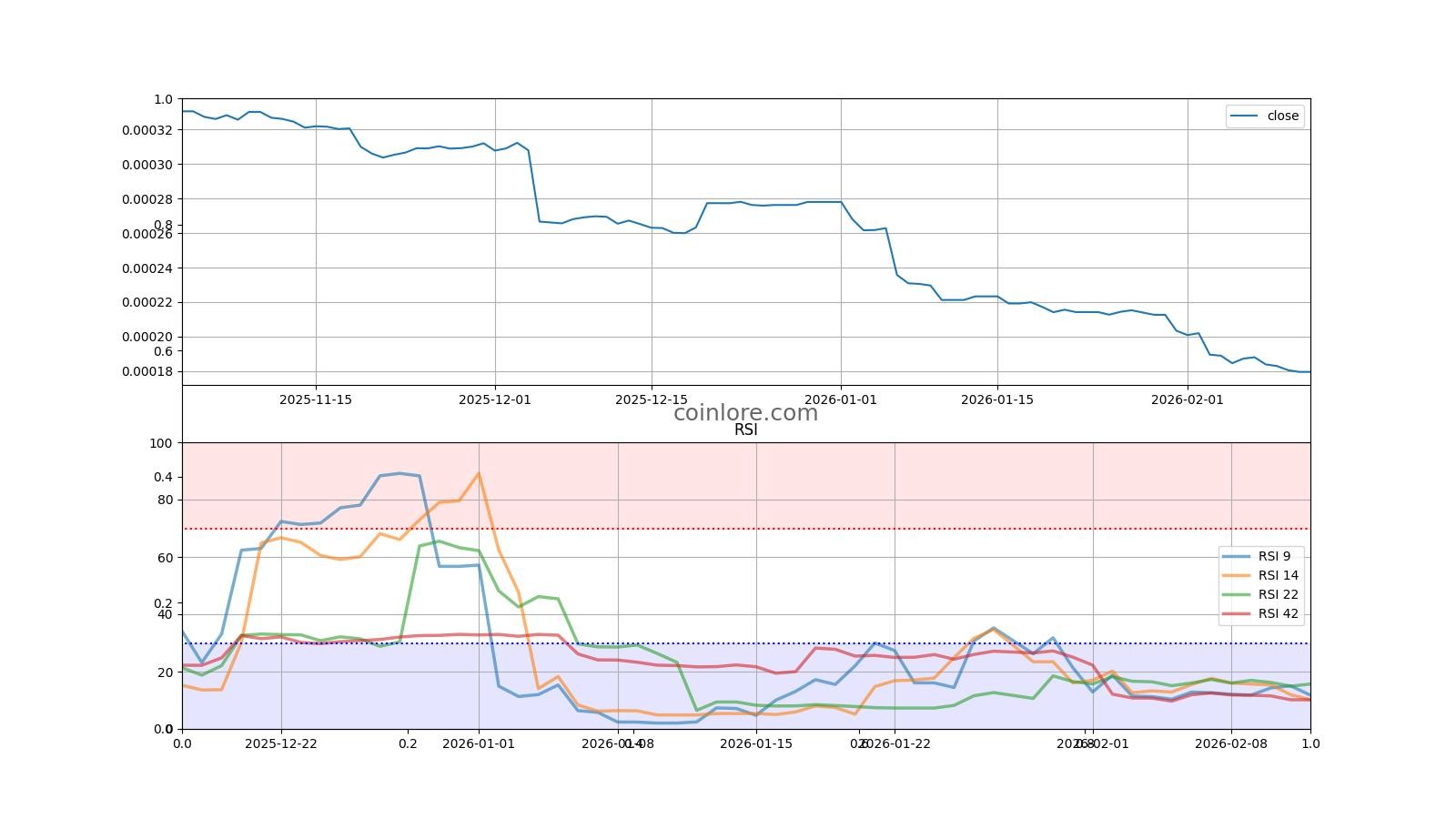 Razor Network RSI indicator