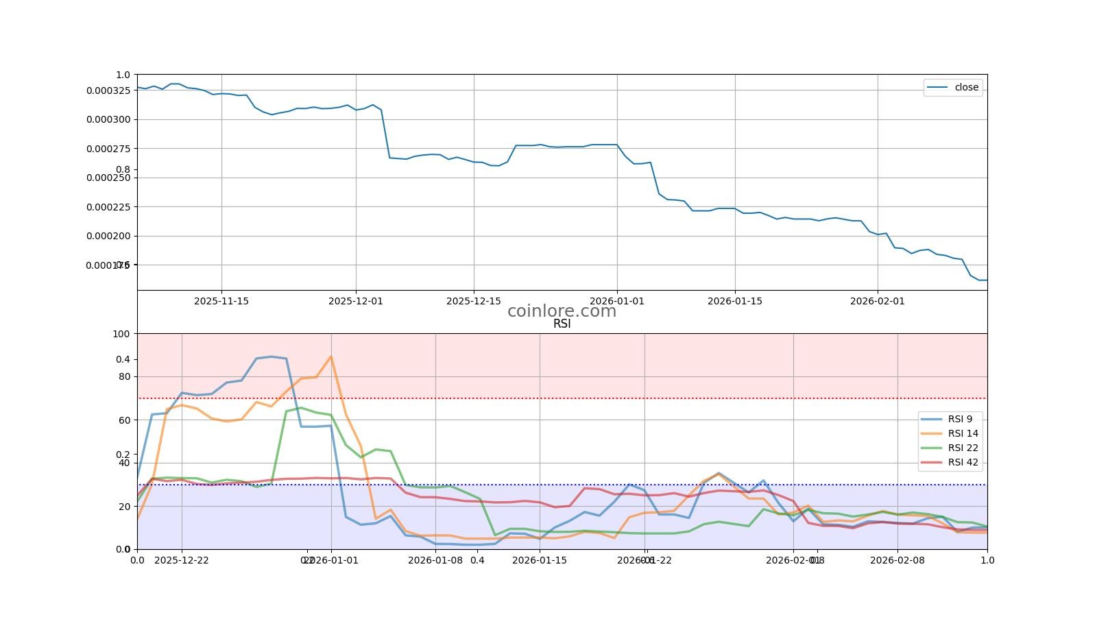 Razor Network RSI indicator