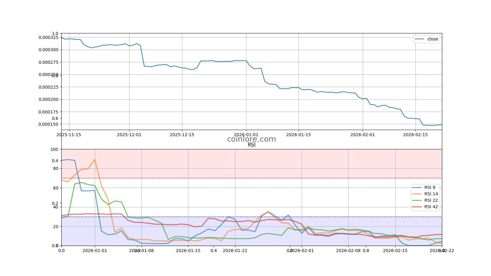 Razor Network RSI indicator