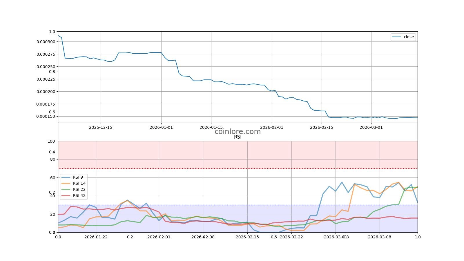 Razor Network RSI indicator