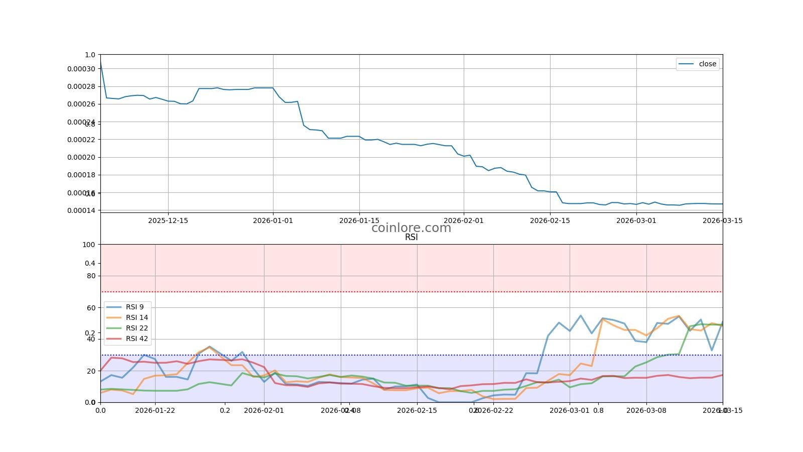 Razor Network RSI indicator