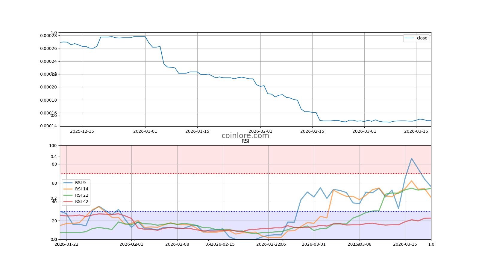 Razor Network RSI indicator