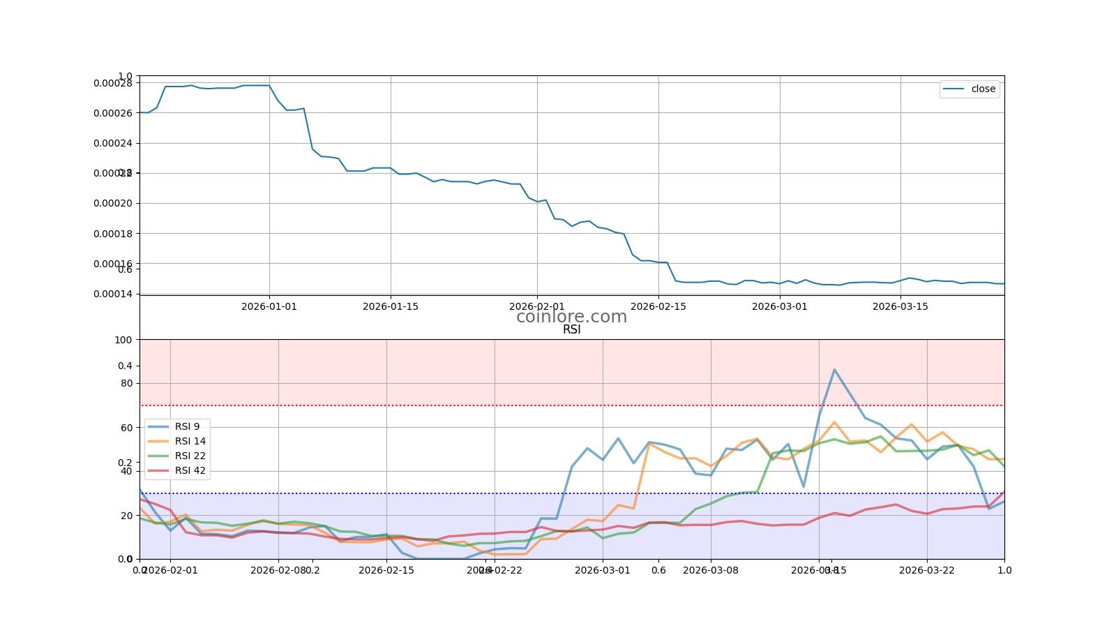 Razor Network RSI indicator