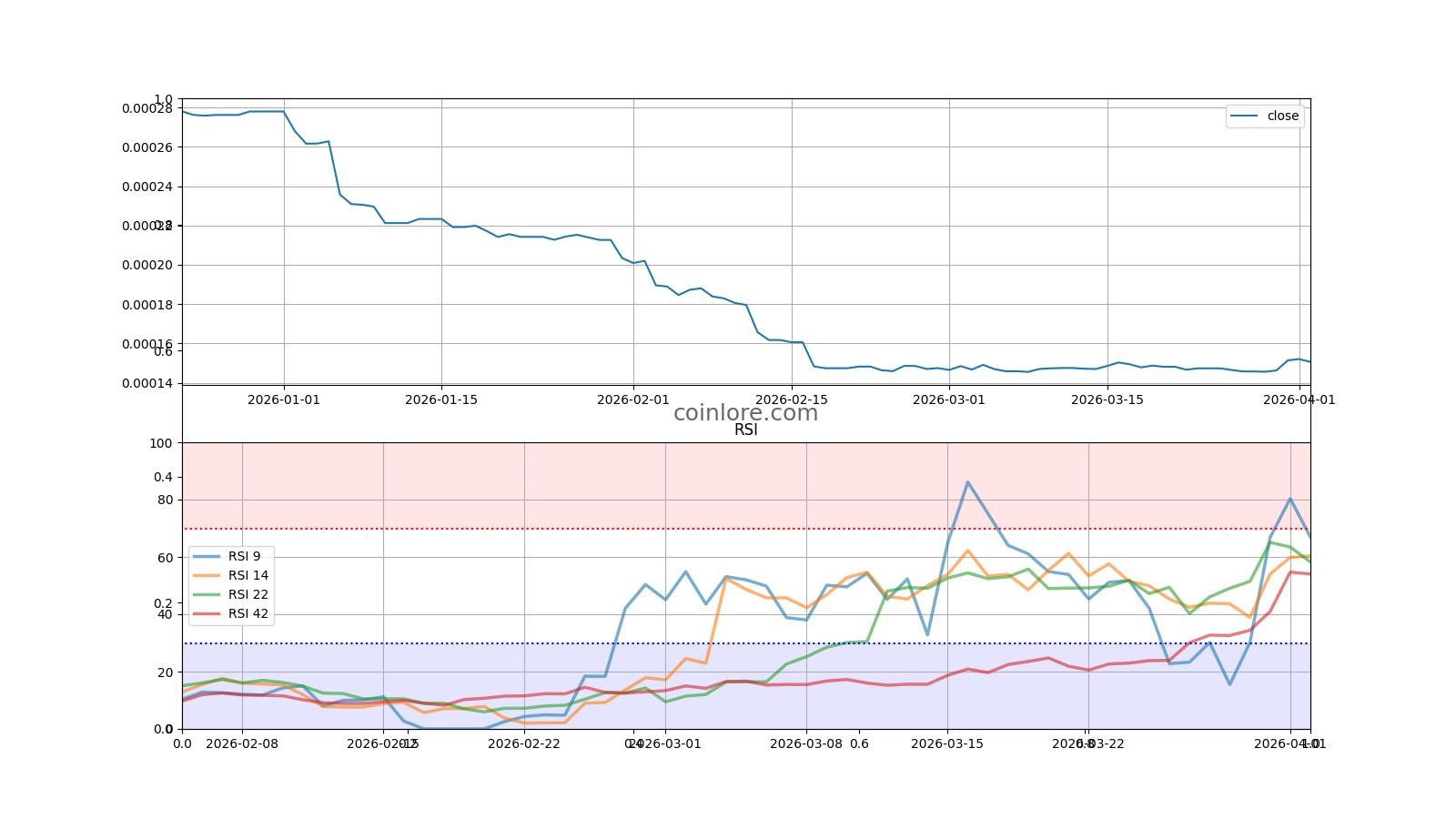 Razor Network RSI indicator
