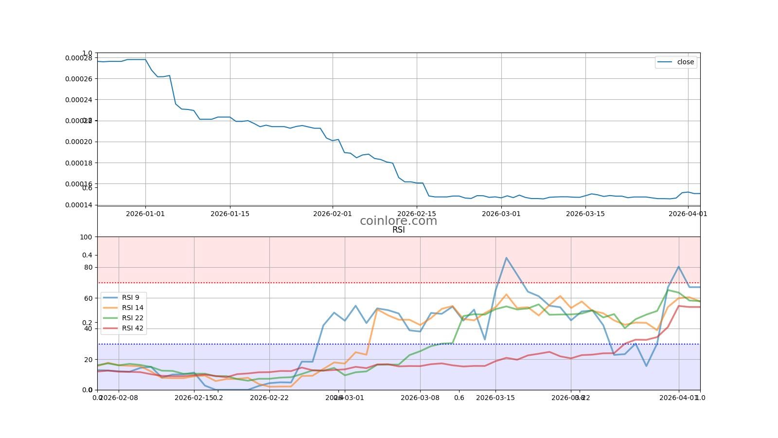 Razor Network RSI indicator