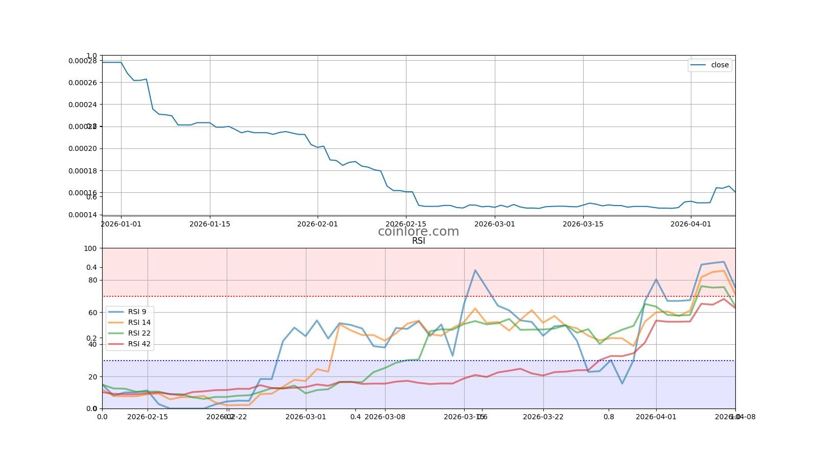Razor Network RSI indicator